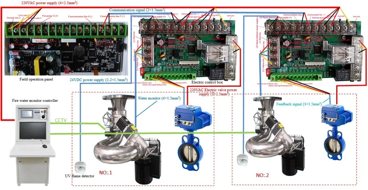 Top-Class Wide Range Automatic Fire Fighting Monitor For Fire Prevention